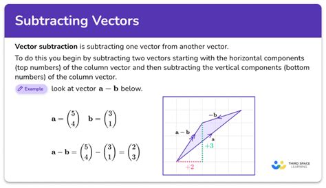 Quiz Worksheet Practice Adding Subtracting Vectors
