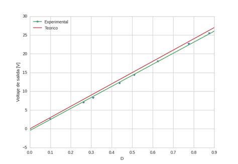 Dc Dc Converter Can A System With A Response Y X Ax C Be Called Linear Electrical