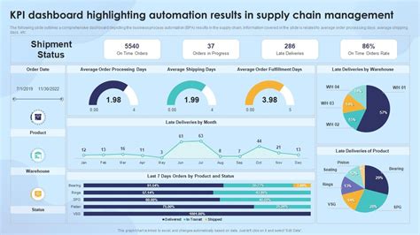 Kpi Dashboard Highlighting Automation Results In Supply Chain Strengthening Process Improvement
