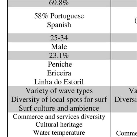 Clusters Synthesis Cluster 1 Cluster 2 Download Table