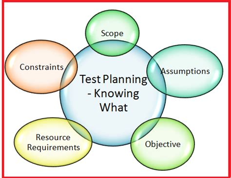 key information in a test plan automation concepts in qtp and selenium