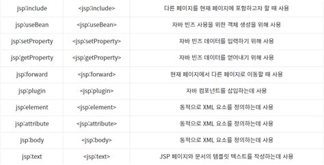 Servlet JSP JSP 기초 문법