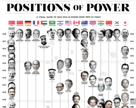 25 Impressive Data Visualization Examples 2023 Maptive Data