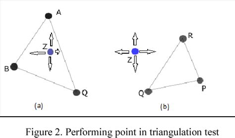 figure 1 from analysis and implementation of apit localization