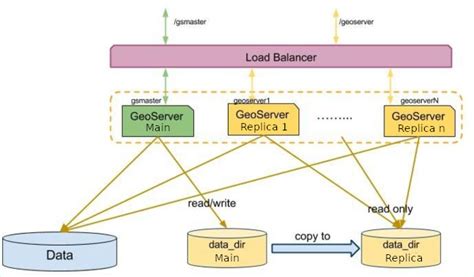 Geoserver Cloud Mit Kubernetes