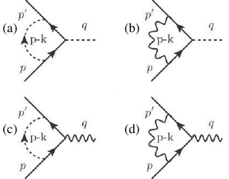 Color Onlinethe One Loop Feynman Diagrams For Vertex The Wavy Line