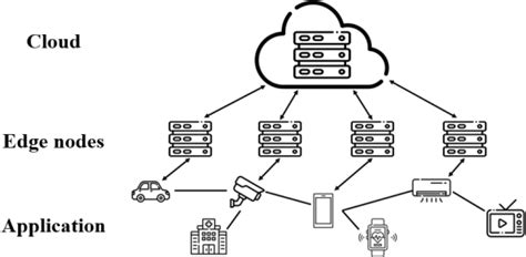 Figure 1 From Efficient Load Balancing Method Using Multi Hop Network