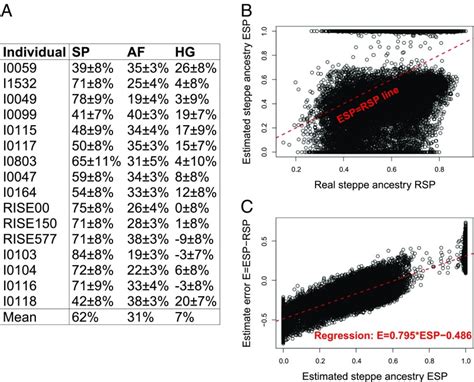 Failure To Replicate A Genetic Signal For Sex Bias In The Steppe Migration Into Central Europe
