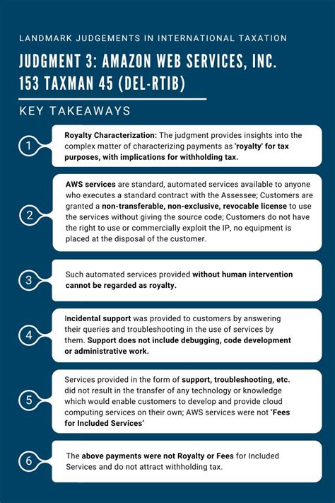 Great Insight By Nihar Sir On The Taxation Of Amazon Web Services In India Do Give It A Read