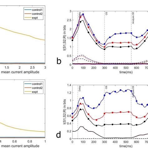 Variable Amplitude Stimuli Input Experiment Download Scientific Diagram