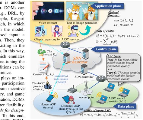 The Illustration Of Diffusion Empowered Contract Theory For Download Scientific Diagram