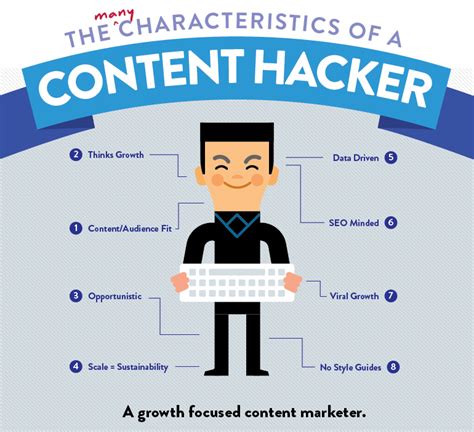 Setoid Setoid Twitter