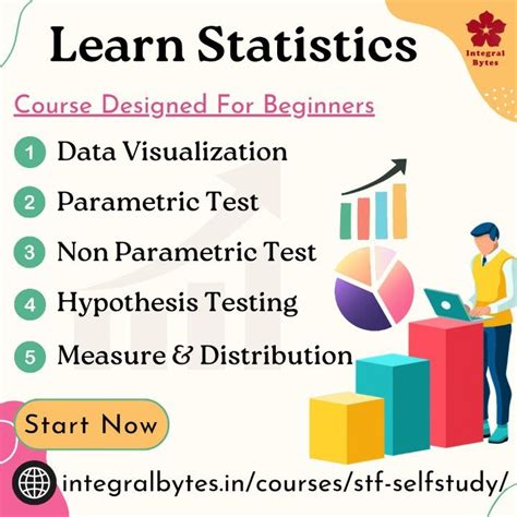 Integral Bytes Skills Academy On Linkedin Statistics Testing Datavisualization