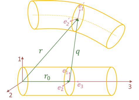 The Beam Kinematics In The Macro Scale Download Scientific Diagram