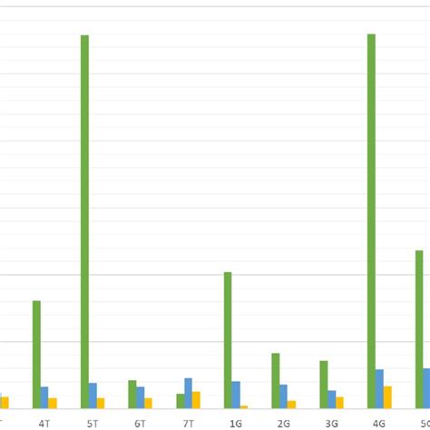 Loading Plot And Score Plot Obtained From Pca In Teroldego Samples