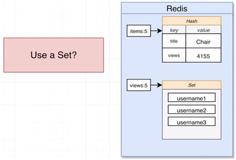 Redis Hyperloglog Use Cases Zhangzhihuiaaa 博客园
