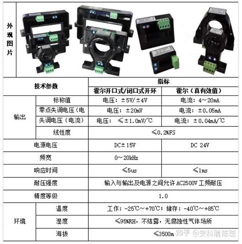 霍尔电流传感器在UPS蓄电池浮充电流远程监测方案的应用 知乎