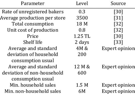 Input Data And Corresponding Sources Of Information Download Scientific Diagram