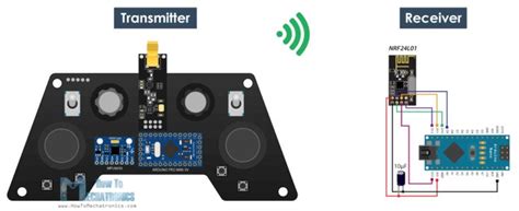 Diy Arduino Rc Transmitter And Receiver Arduino Arduino Radio