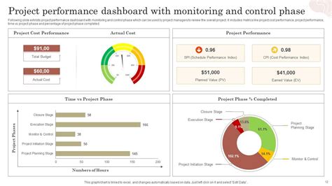 Project Monitoring And Control Powerpoint Ppt Template Bundles Ppt