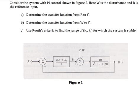 Answered Consider The System With Pi Control Bartleby