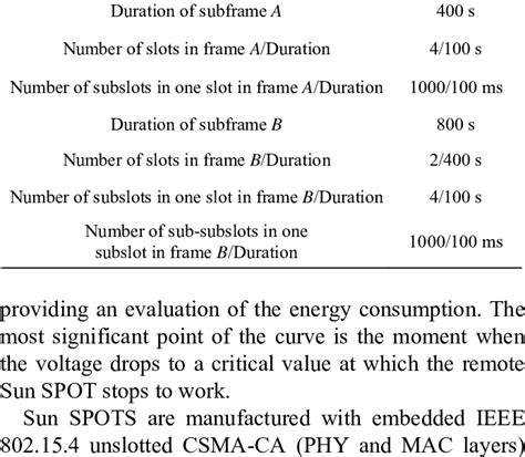 Dts Tdma Values For Sun Spot Testbed Download Table