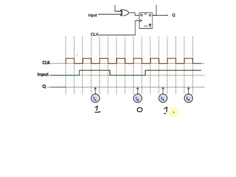 Solved Clk Clk Input For The Circuit Of The Figure Above If The Circuit Is Fed With The