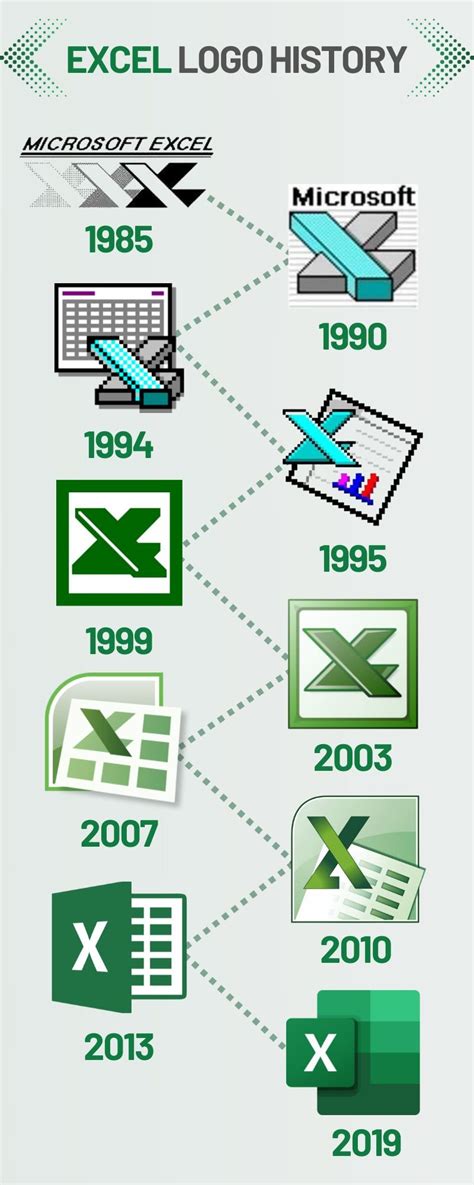 Excel Logo History — Andrew Moss