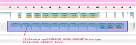 Android 中的 Hardware Layer 详解 · Android Performance