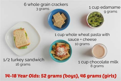 Protein For Teens How Much Is Healthy Best Protein Foods