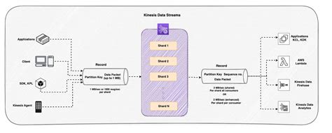 Recommended Approach For Postgresql In Kubernetes By Simardeep Singh Medium