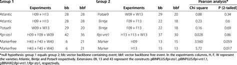Pairwise Comparisons Of Vector Backbone Integration Frequencies In