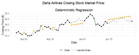 Deterministic Regression Method Download Scientific Diagram