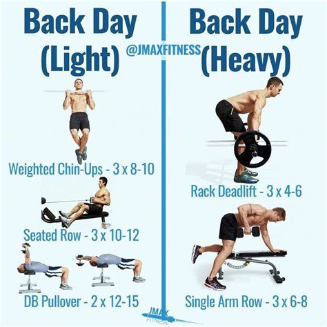 Back Workout With Deadlift At Evelyn Turner Blog