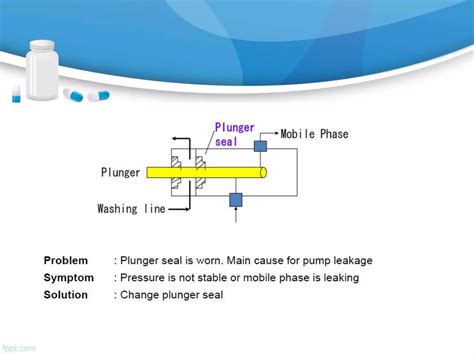 Hplc Basic Principles Operation And Maintenance PPTX