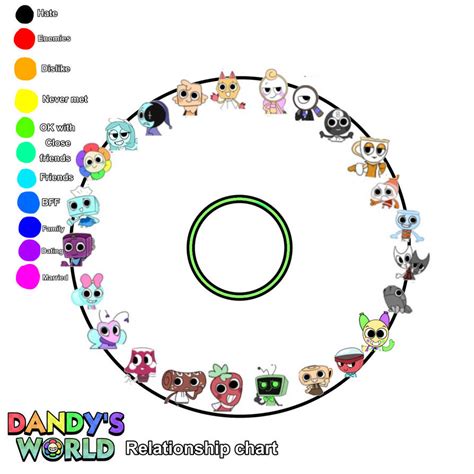 Dandy World Relationship Chart By Icecube222 On Deviantart