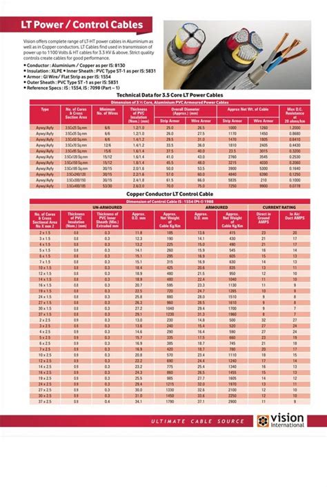 Rubber Trailing Cable At ₹ 400meter Trailing Wire In Ahmedabad Id