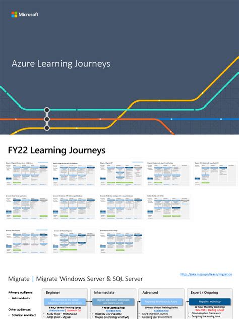 Azure Learning Journeys Pdf