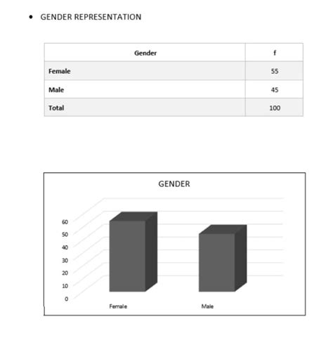 Provide Complete Excel Help For Data Analysis By Thinker101 Fiverr