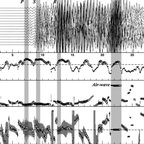Spectrogram Of 10 Minutes Of A Weak Continuous Tremor Recorded By