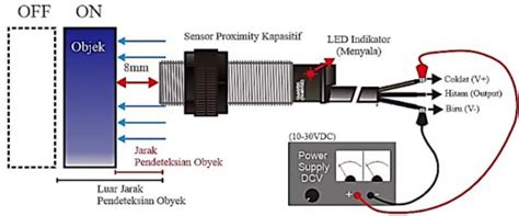 pengertian sensor proximity kapasitif pahami secara lengkap