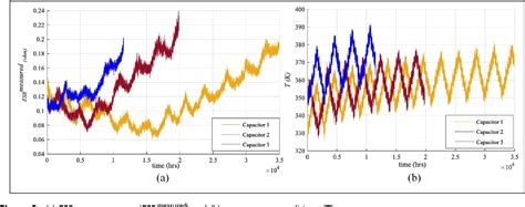 Figure 1 From Using Lstm Neural Network To Predict Remaining Useful