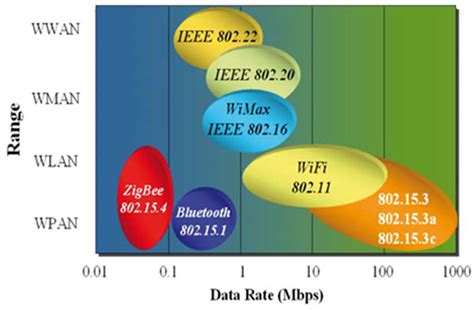 Sustainability Free Full Text Zigbee Based Low Power Consumption Wearables Device For Voice
