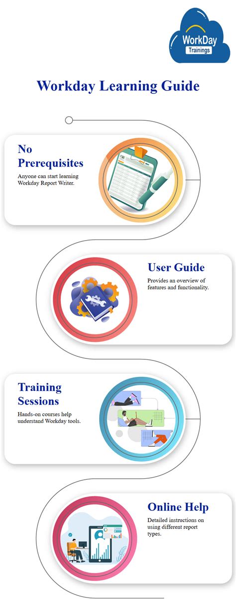 Workday Report Writer Tutorial Workday Trainings