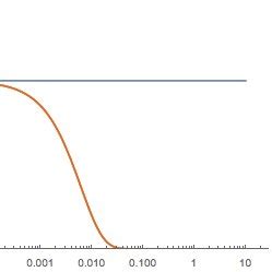 Creeping Flow Re 1 Re 0 06 Download Scientific Diagram