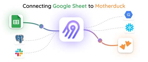 How To Connect Chatgpt To A Sql Database For Data Retrieval And Analysis Dev Community