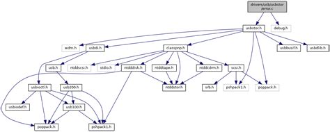 ReactOS Drivers Usb Usbstor Error C File Reference