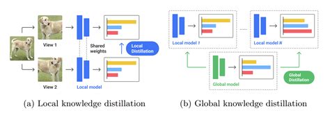 Eccv22 Fedx Unsupervised Federated Learning With Cross Knowledge