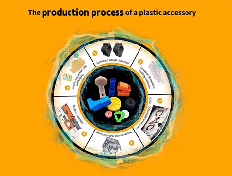 Oem Injection Mold Dice Design Injection Moulding Part Abs Custom