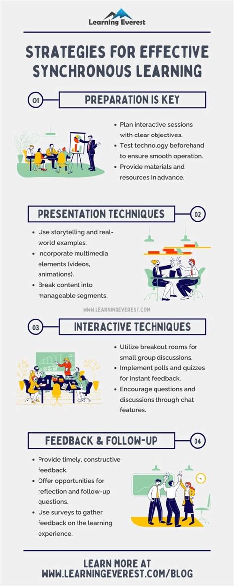 Strategies For Effective Synchronous Learning Infographic Learning